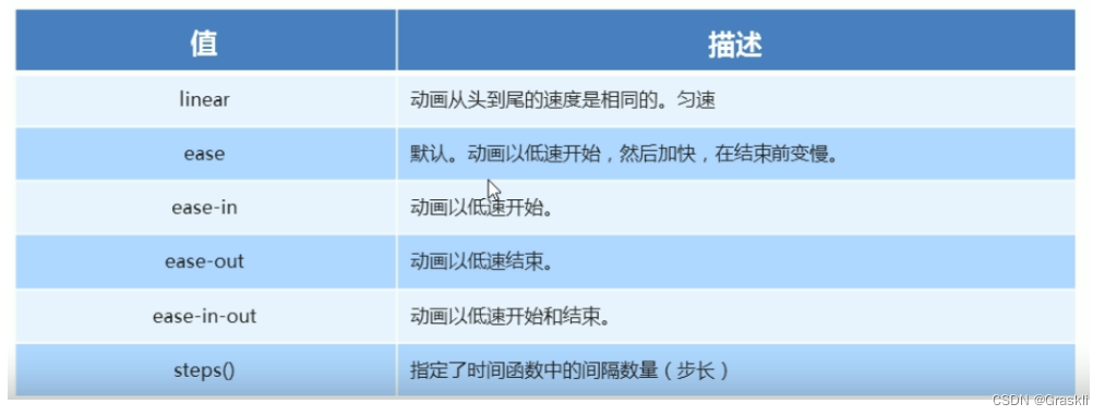 【第二部分 | CSS】8：一篇文章了解 CSS3新特性-CSDN博客