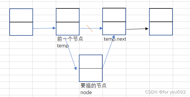 数据结构链表之单链表(单链表的创建,尾插法添加节点,遍历,指定位置添加节点,删除)在链表尾部添加结点 Csdn博客