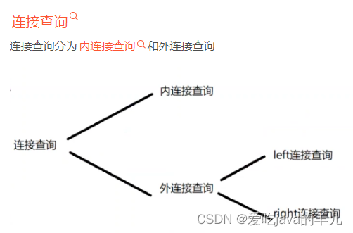 Mysql图书管理系统（39 48）源代码 八、多表连接查询 39、用条件连接查询每个读者的借书证编号、姓名、类别 Csdn博客
