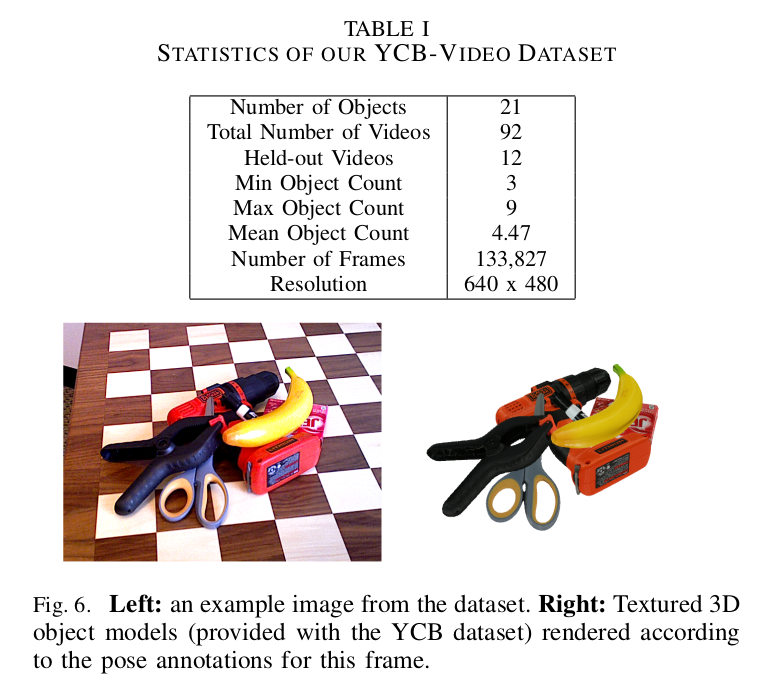 YCB-VIDEO DATASET_ycb数据集-CSDN博客