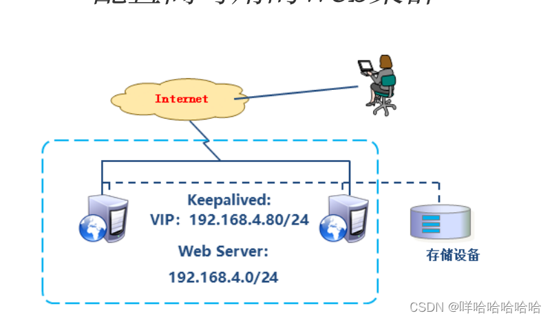Haporxy小知识_haproxy vip-CSDN博客