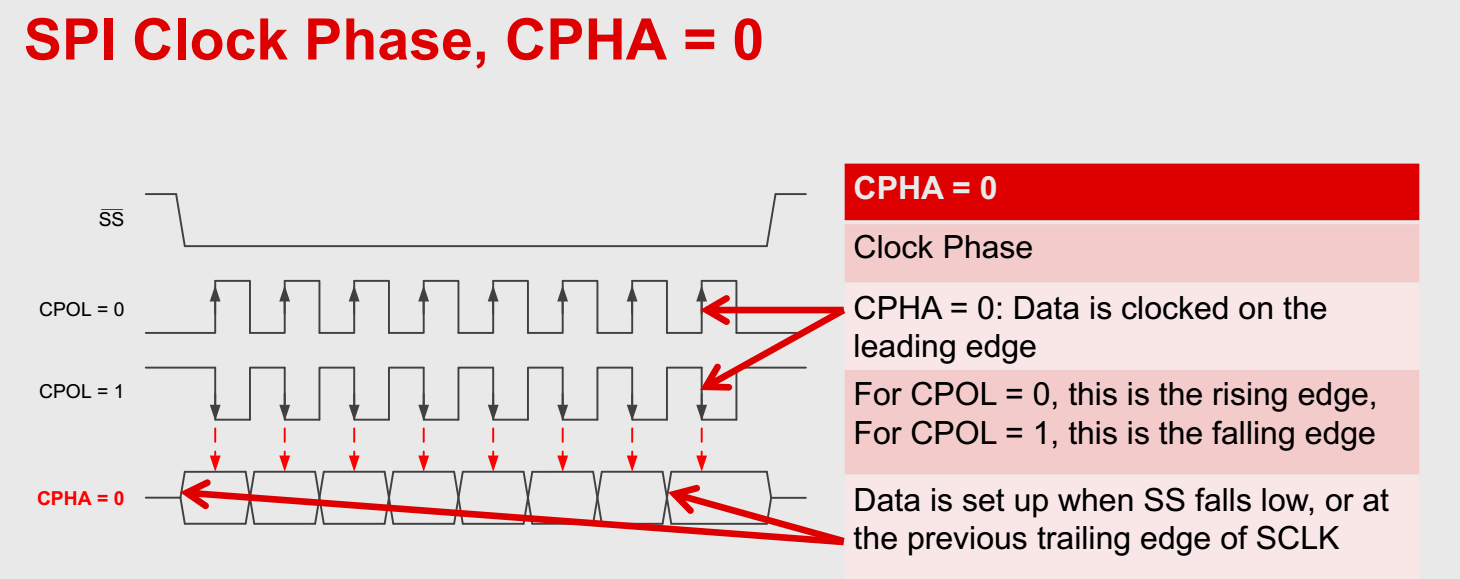 STM32 SPI总线深入理解_spa方式有几根线-CSDN博客