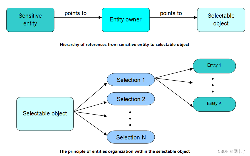 OCCT使用指南：Visualization-CSDN博客