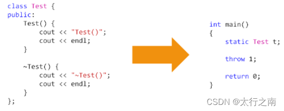 3. C++ terminate()函数-CSDN博客