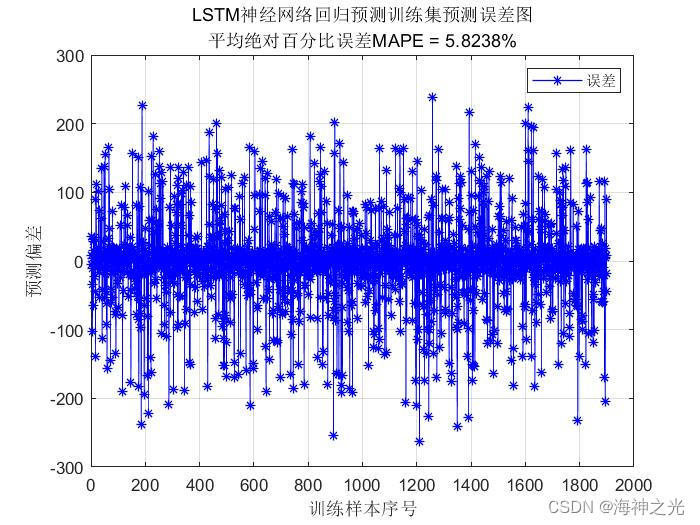 【LSTM回归预测】基于matlab LSTM神经网络回归预测【含Matlab源码 2227期】_lstm回归预测模型-CSDN博客
