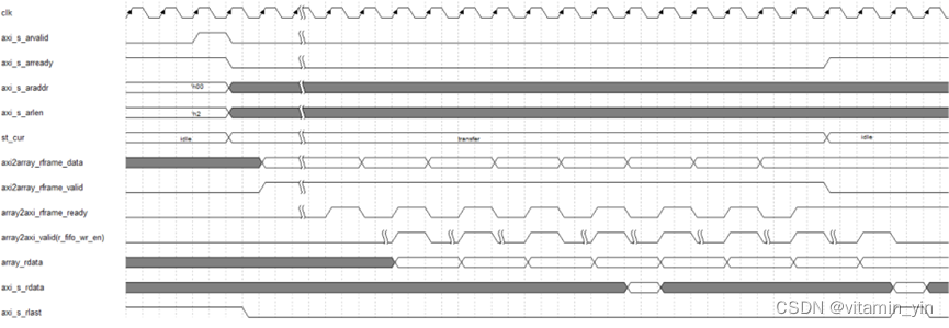 memory control模块设计及验证1_memory control ip-CSDN博客