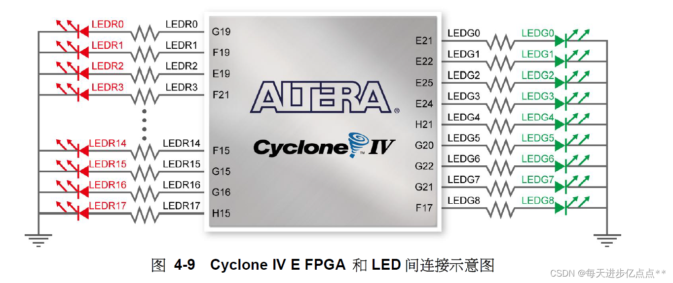 quartus基本操作-CSDN博客