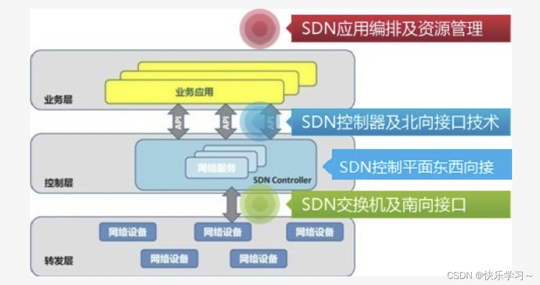 【Blog 452】North-south traffic, east-west traffic, north-south interface ...