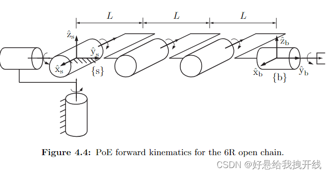 Chapter 4 Forward Kinematics_barrett wam-CSDN博客