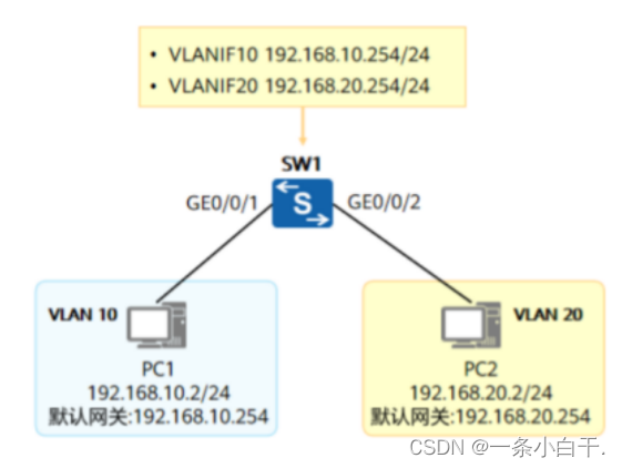 第六章：交换技术—vlan_交换机收到vlan tag-CSDN博客
