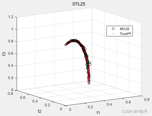 多目标优化算法：多目标水母搜索算法MOJS（提供MATLAB代码）_水母算法-CSDN博客