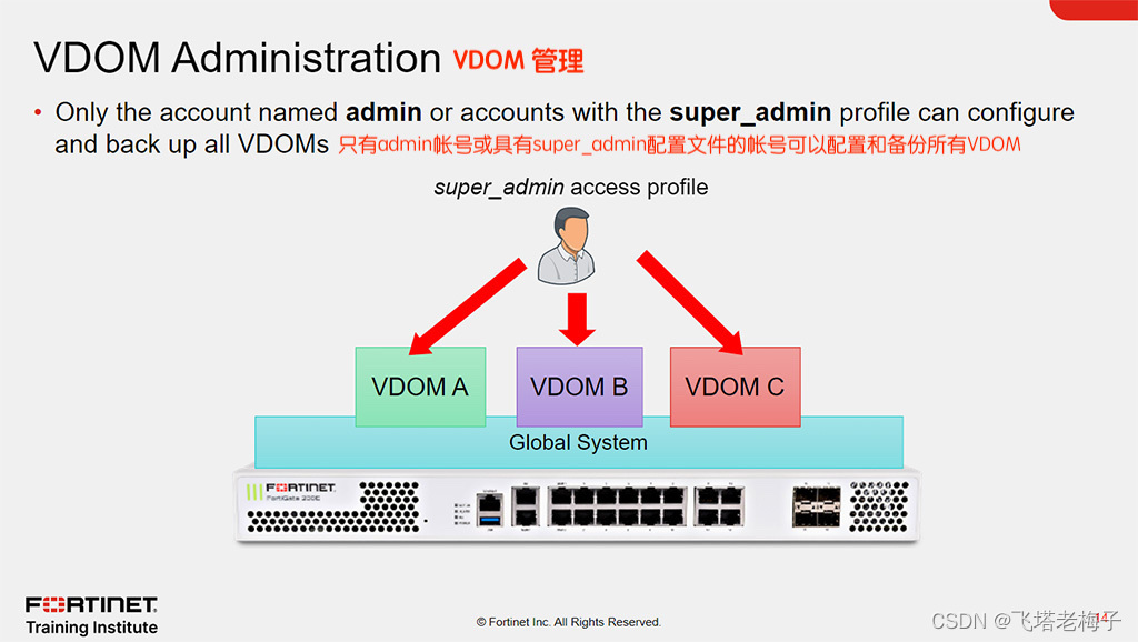 教程篇(7.2) 13. 虚拟域 VDOM & FortiGate基础设施 Fortinet网络安全专家 NSE4_飞塔vdom-CSDN博客