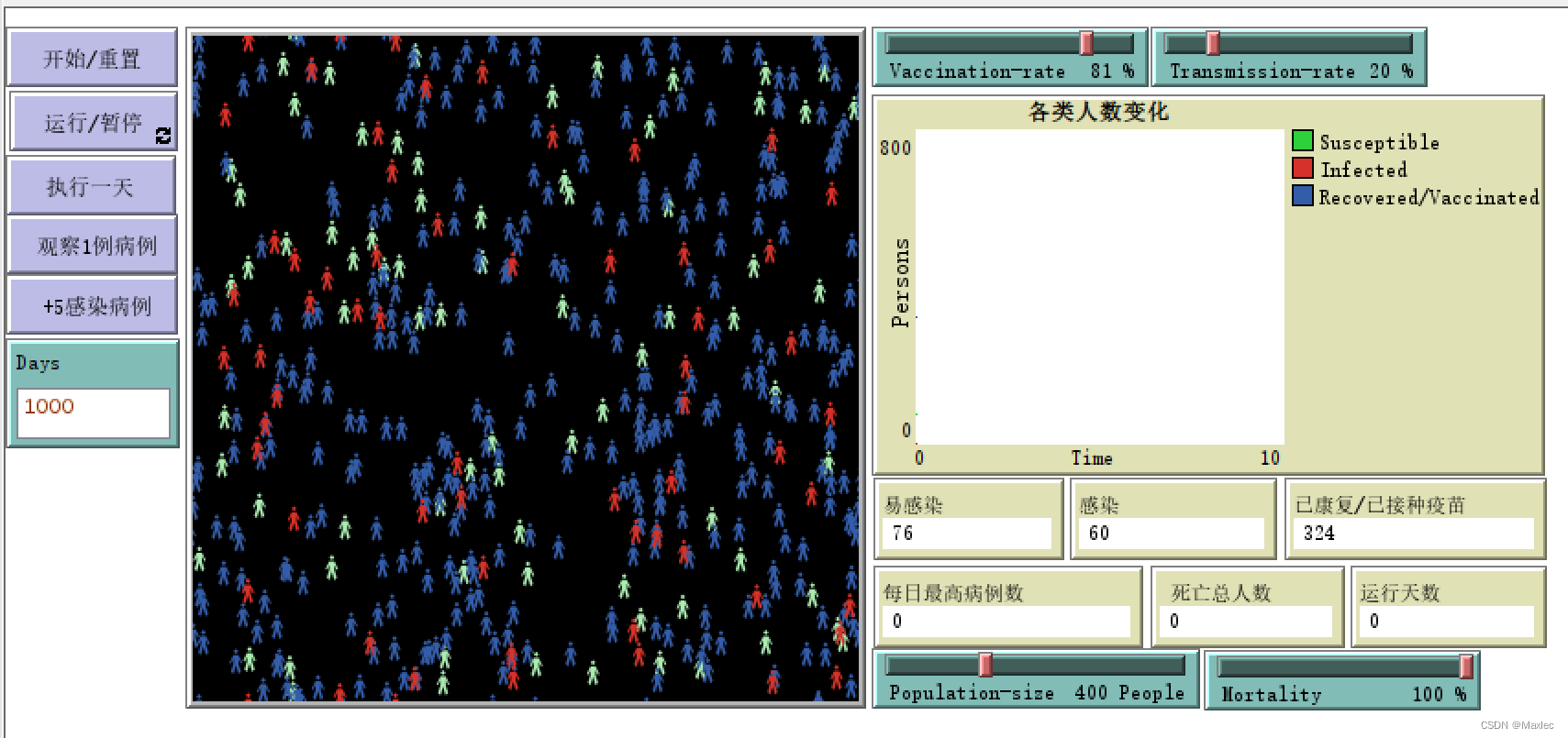 基于 NetLogo 的人群中疾病传播模型的动态模拟研究_netlogo品牌传播-CSDN博客