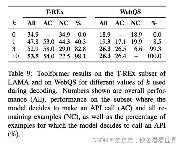 Toolformer 论文阅读笔记-CSDN博客