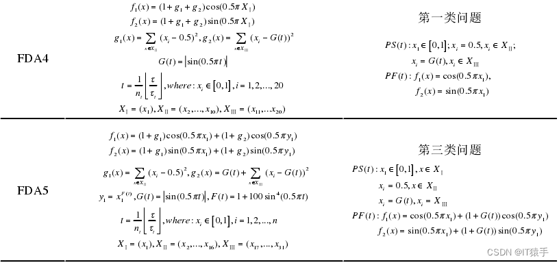 动态多目标优化算法：MOEA/D-FD求解FDA1、FDA2、FDA3、FDA4和FDA5（Matlab代码）-CSDN博客