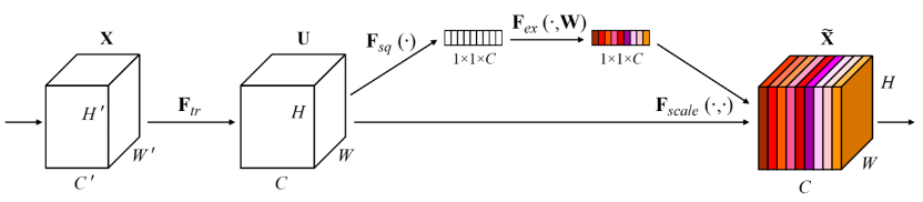SENet系列之SKNet_sknet结构图-CSDN博客
