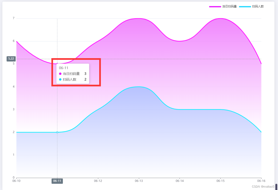 为啥用的echarts里的同样option代码，生成的效果不同_echarts的示例跟做出来的不一样-CSDN博客