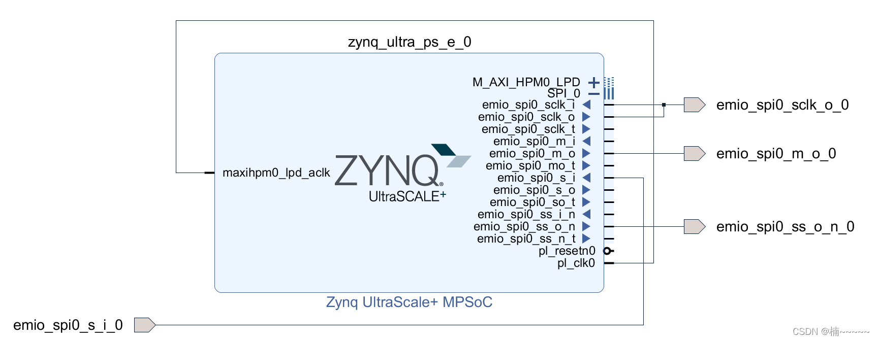 ZYNQ ZCU102 SPI 自测_zcu102qspi-CSDN博客