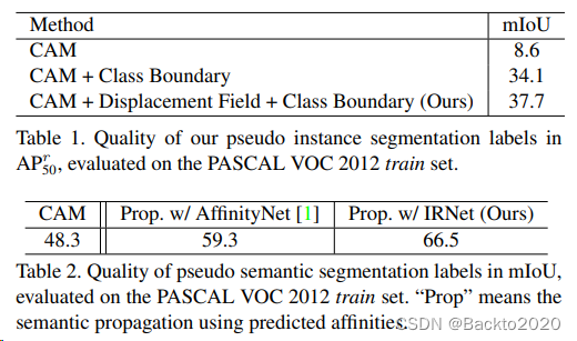 弱监督语义分割 IRNet-CSDN博客