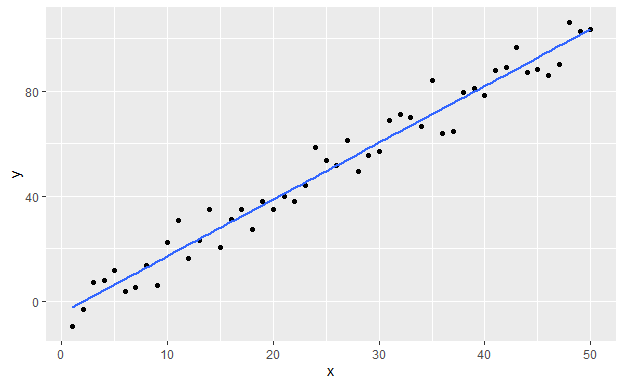 R语言数据可视化包ggplot2画图之散点图ggplot散点图 Csdn博客
