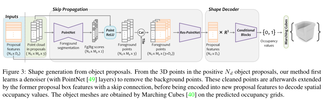 【论文】RfD-Net: Point Scene Understanding by Semantic Instance ...