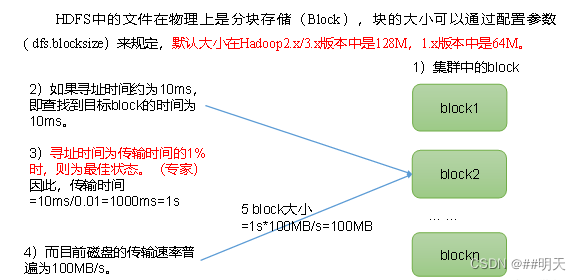 大数据之Hadoop HDFS-CSDN博客