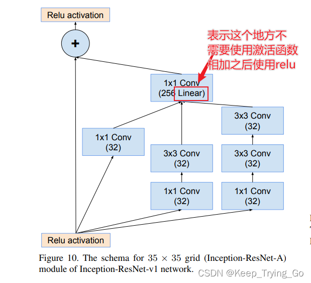 InceptionV4，Inception-ResNet-V2，Inception-ResNet-V1（TensorFlow-2.6.0实现 ...
