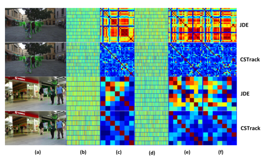 CSTrack文章解读-CSDN博客