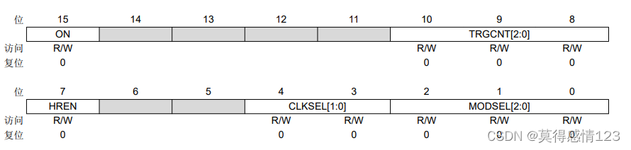 microchip dspic33 系列教程（6）_dspic33c的pwm-CSDN博客