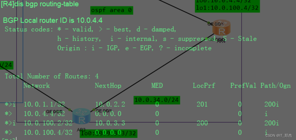 BGP路径选择————Local Preference_bgp路径选择 traffic route local_pref-CSDN博客