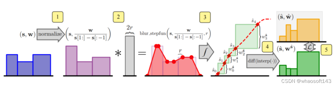 Zip-NeRF_zip-nerf github-CSDN博客