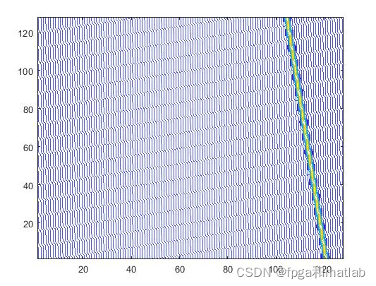 利用FFT计算非平稳随机信号的WVD分布-CSDN博客