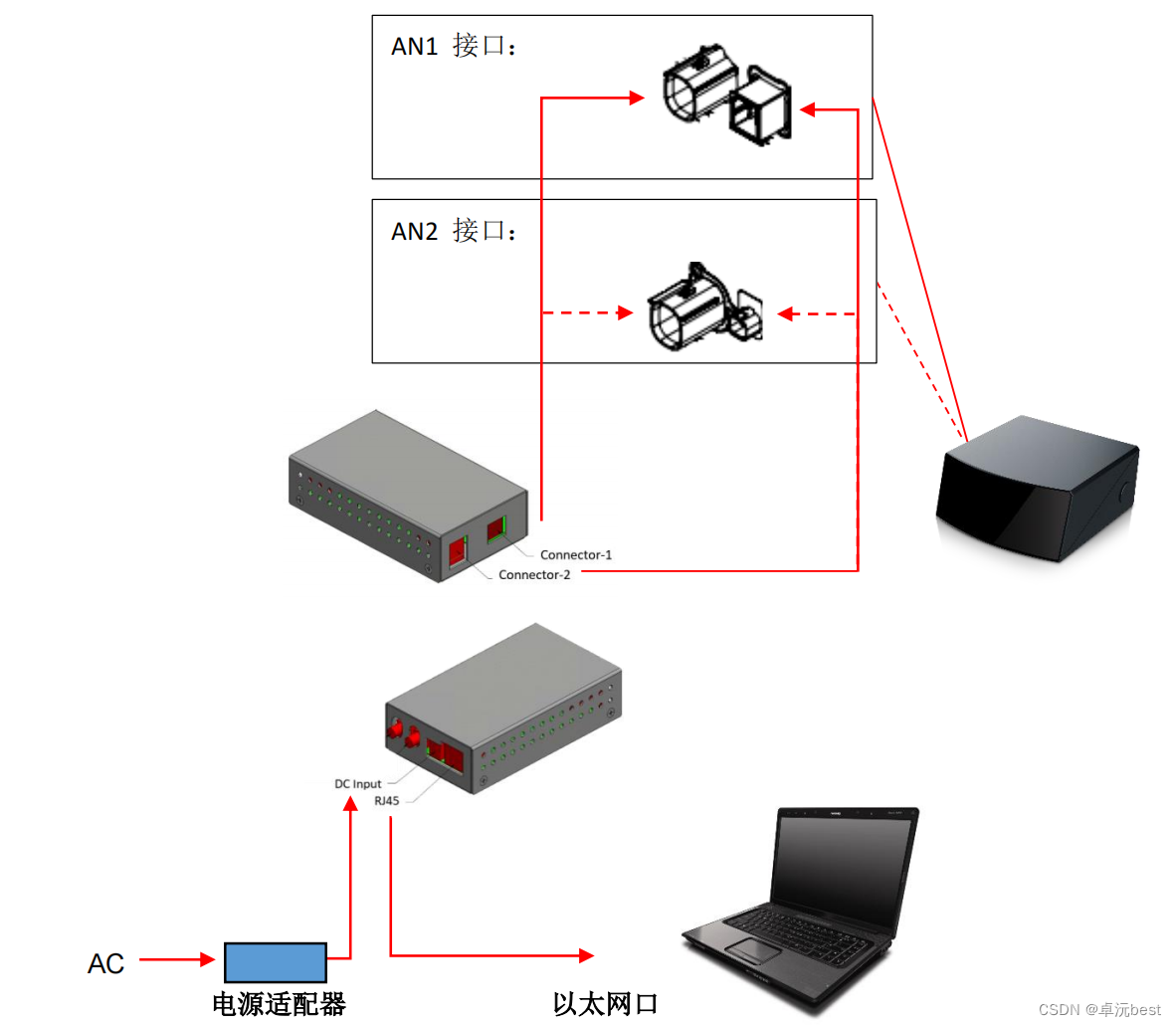 调试速腾聚创激光雷达RS-LIDAR-M1（在Windows系统下）-CSDN博客