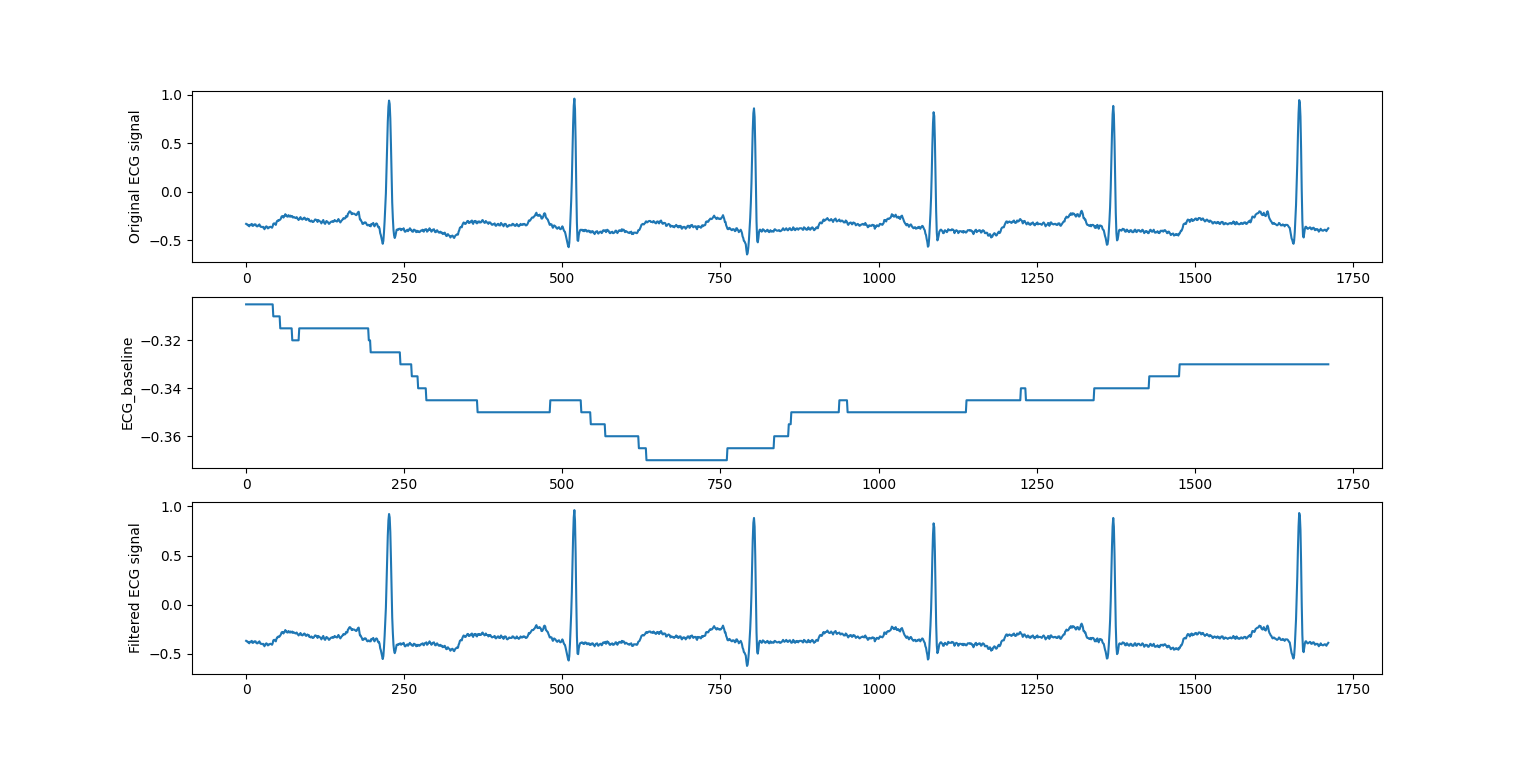 超入门级-基于中值滤波处理ECG信号的基线漂移-Python-MIT-BIH数据集_中值滤波去除基线漂移-CSDN博客