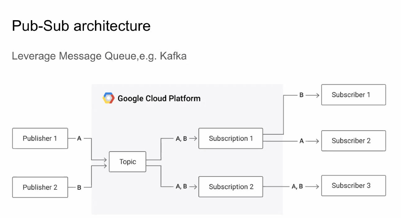 push&pull_push-pull如何开关互补-CSDN博客