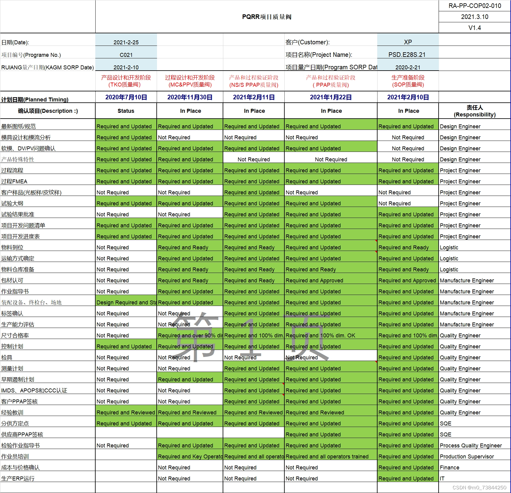 APQP开发审核资料 结合AIAG APQP手册、VDA6.3、VDA4.3、PMP进行整合编制_vda6.3和apqp-CSDN博客
