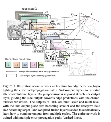论文阅读《Holistically-Nested Edge Detection》-CSDN博客
