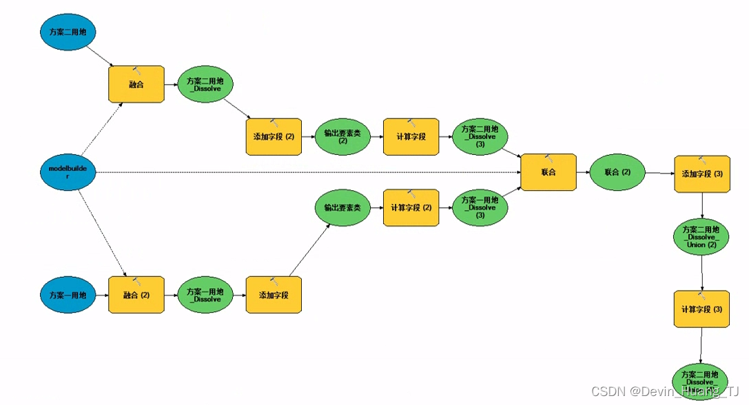 ArcGIS学习12：ModelBuilder参数化建模_arcgis modelbuilder教程-CSDN博客