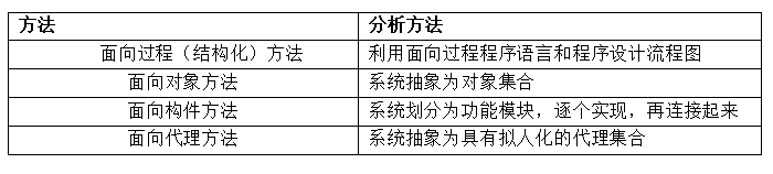 软件工程案例教程答案(第三版)韩万江 姜立新 编著 (软件项目开发实践)知识点总结软件工程案例教程第三版课后答案 Csdn博客