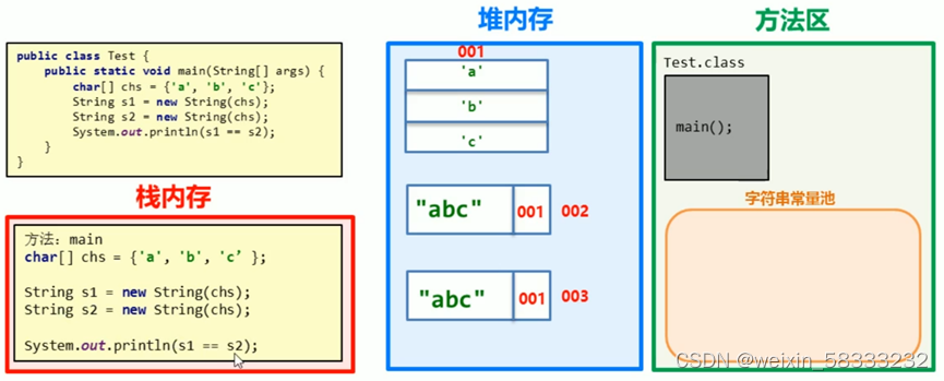 [博学谷学习记录] 超强总结，用心分享|JAVAEE就业课-尊享无忧+JAVA基础|API(3WK)_博学谷的java课程怎么样-CSDN博客