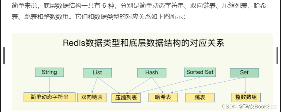 【Redis】Redis知识点阶段性总结_redission 循环重定向-CSDN博客