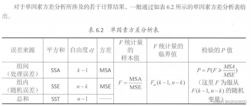 《统计学基于excel和r语言》——方差分析用r语言读取excel文件并进行方差分析 Csdn博客