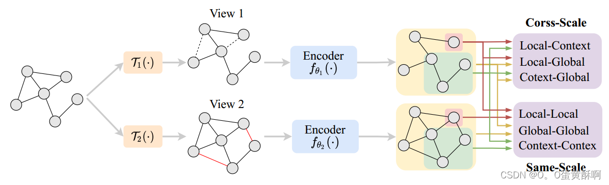 图对比学习论文总结-CSDN博客