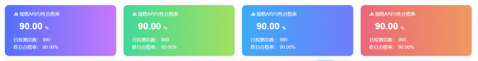 【通俗易懂】vue同一个页面复用同一个组件多次，如何让组件的内容显示不一样vue组件复用如何保证数据的区分 Csdn博客 
