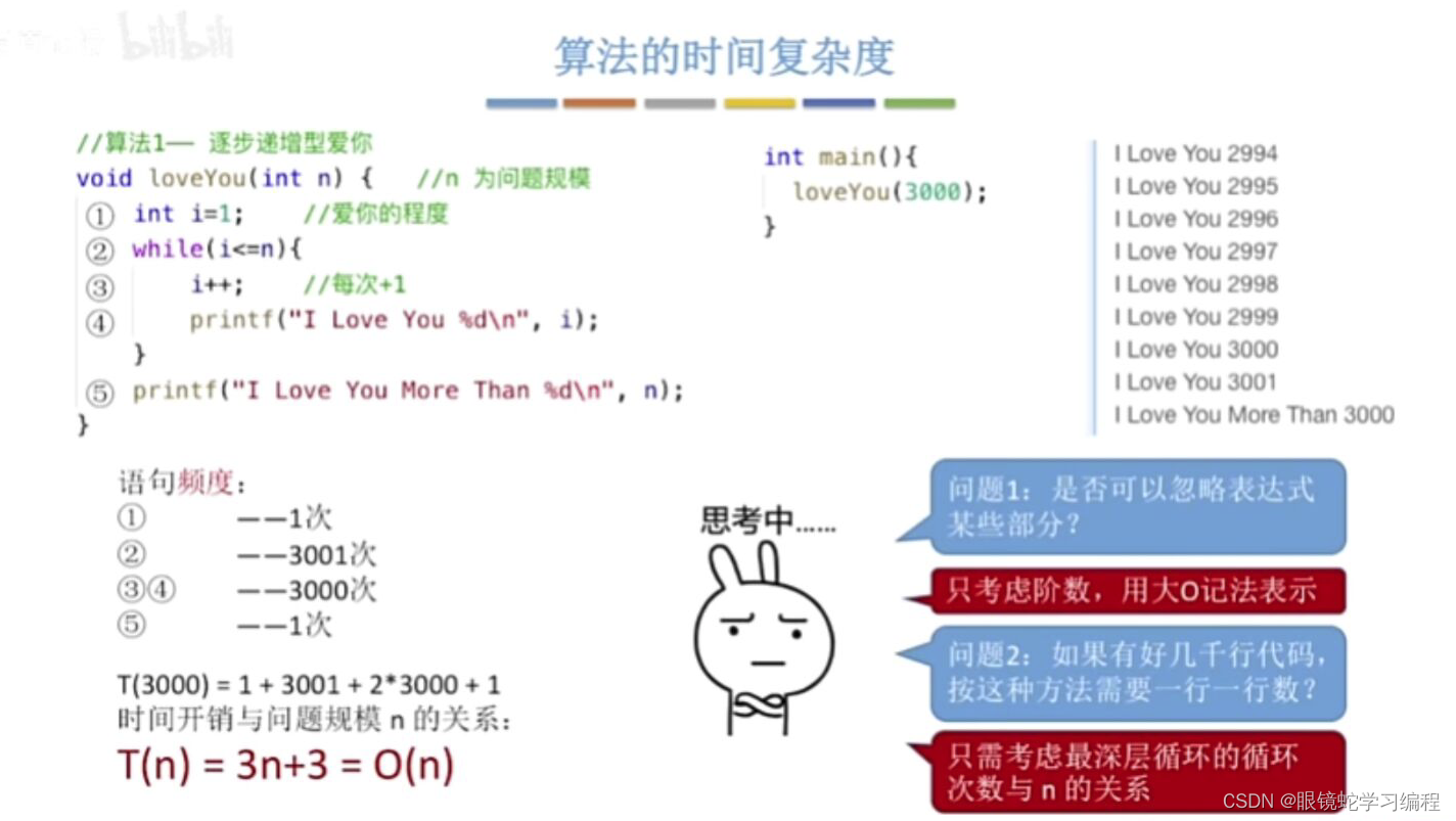数据结构 时间复杂度(考研重点)考研数据结构时间复杂度 Csdn博客