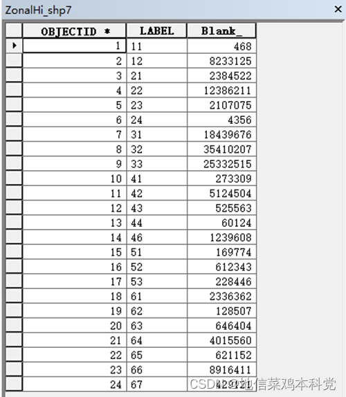ArcGIS教程：Zonal相关的工作原理及实例_zonal statistics-CSDN博客