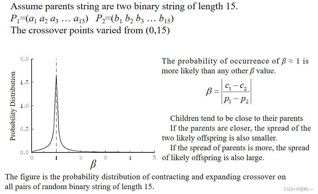 Simulated Binary Crossover(模拟二进制交叉)-CSDN博客