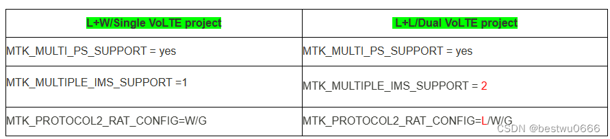如何配置VoLTE, ViLTE and VoWifi(IMS config for VoLTE, ViLTE and VoWifi)-CSDN博客