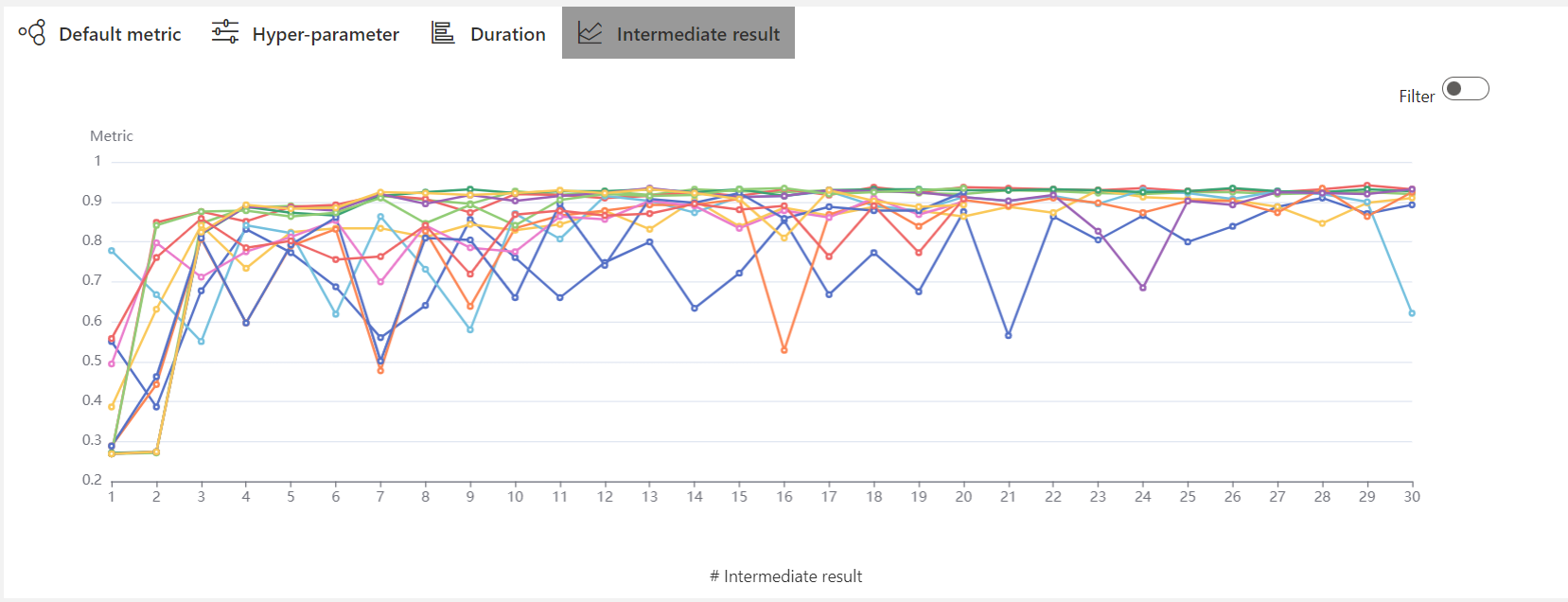 使用NNI，从此告别手动调参_nni调参-CSDN博客