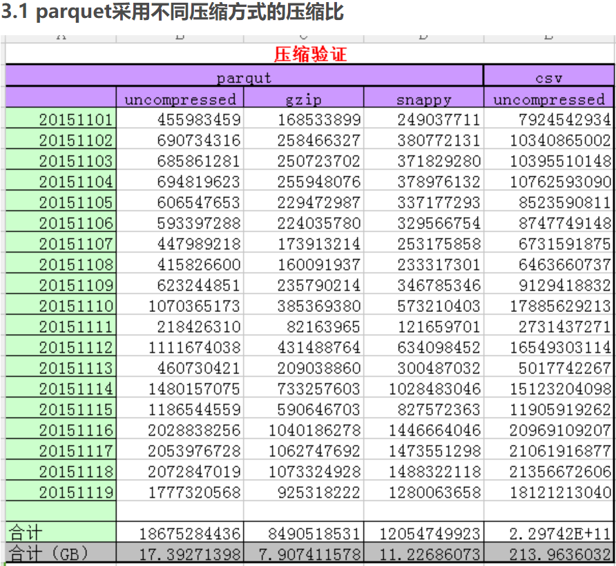 pandas高效读取大文件(csv)方法之-parquet_pandas parquet-CSDN博客